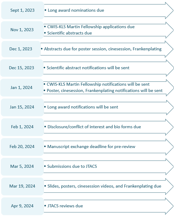 2024 CWISummit – Chest Wall Injury Society